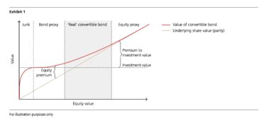 Conversion Ratio | Formula + Calculator
