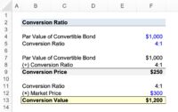 Conversion Ratio | Formula + Calculator