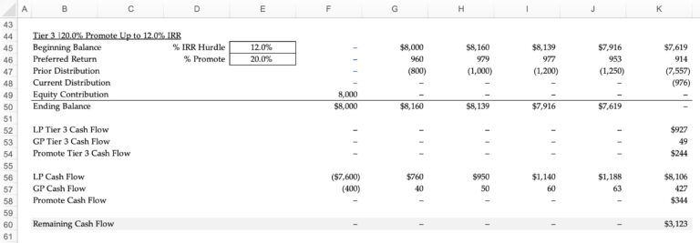 Real Estate Waterfall | Fund Distribution Model