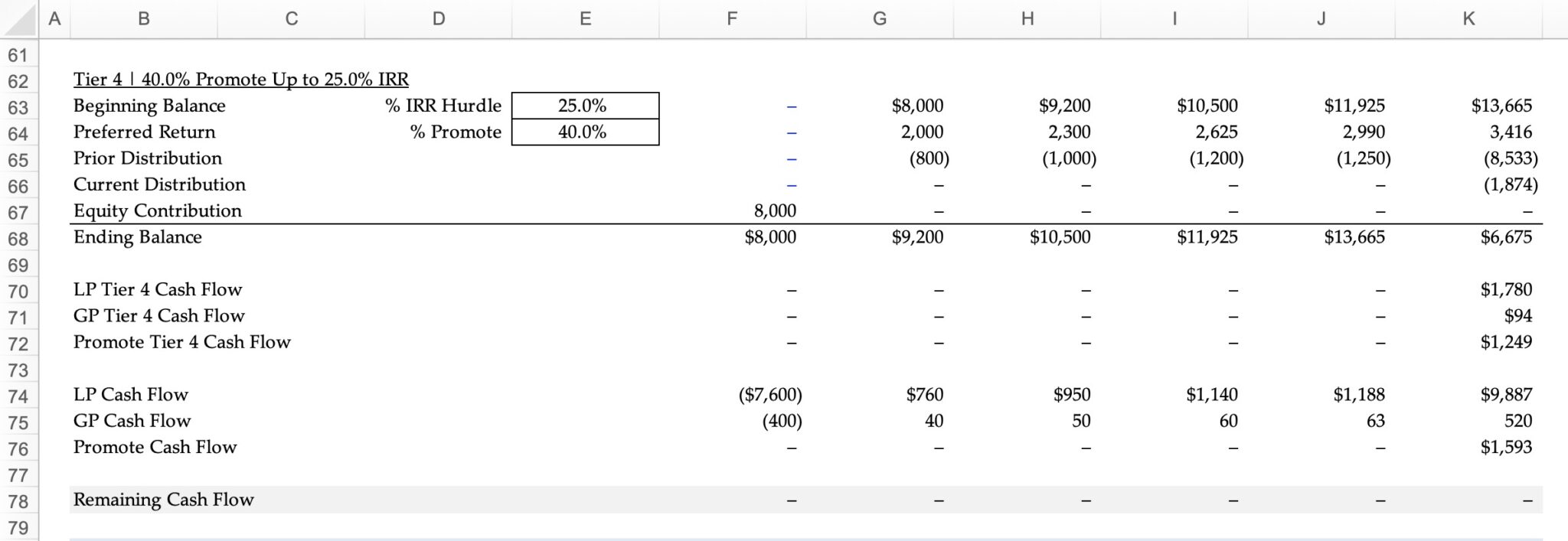 Real Estate Waterfall | Fund Distribution Model