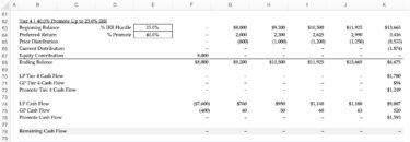 Real Estate Waterfall | Fund Distribution Model