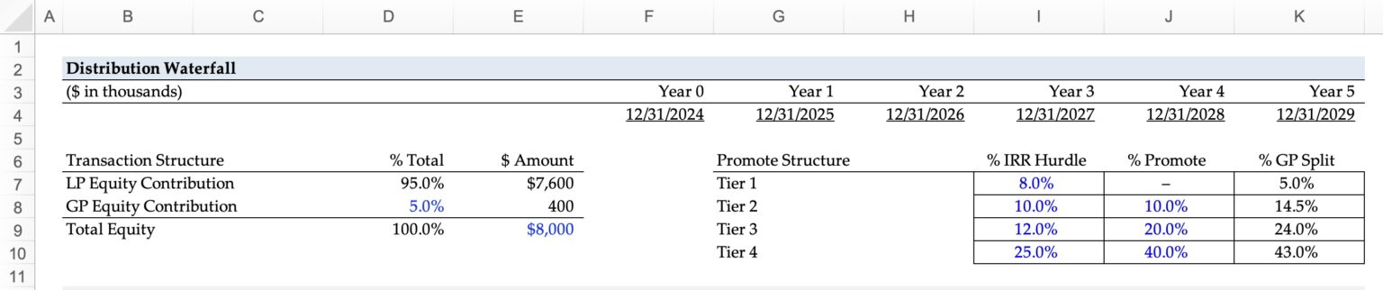 Real Estate Waterfall | Fund Distribution Model