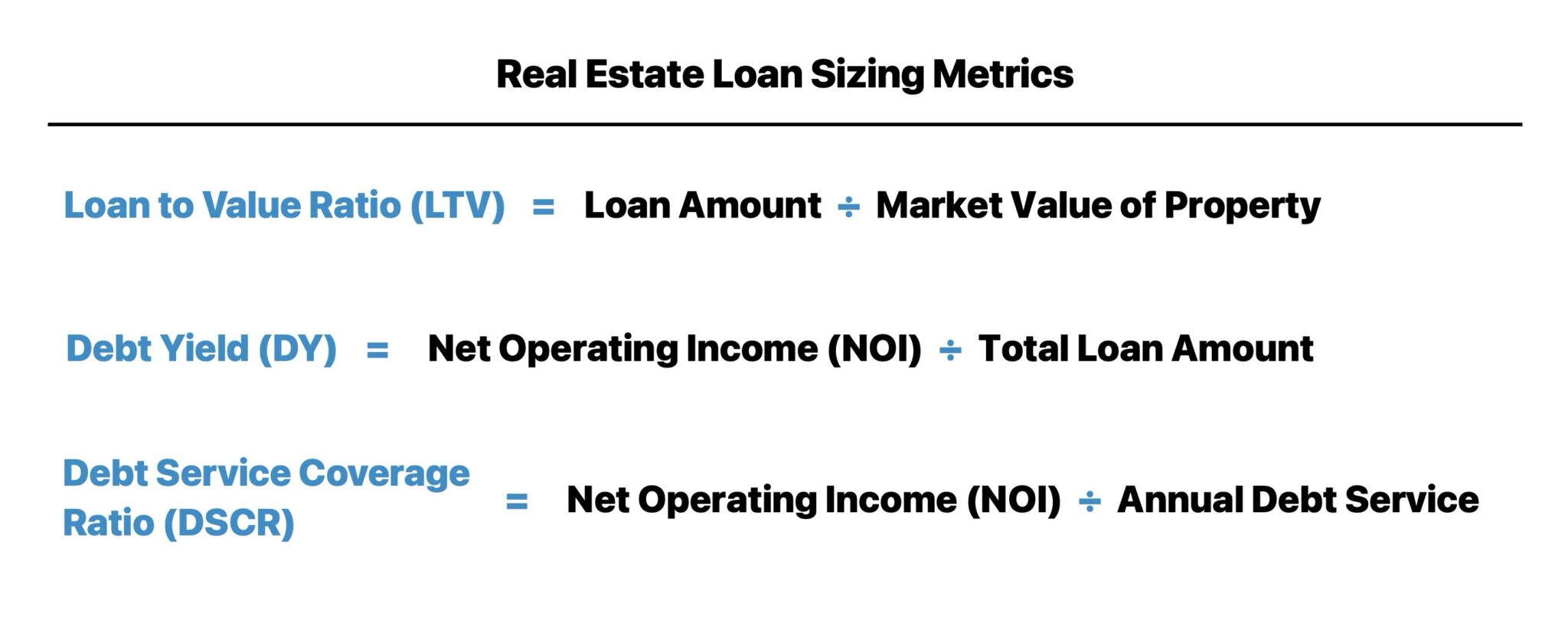 Loan Sizing | Real Estate Formula + Calculator