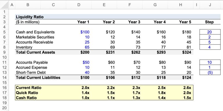 Liquidity Ratio | Formula + Calculator
