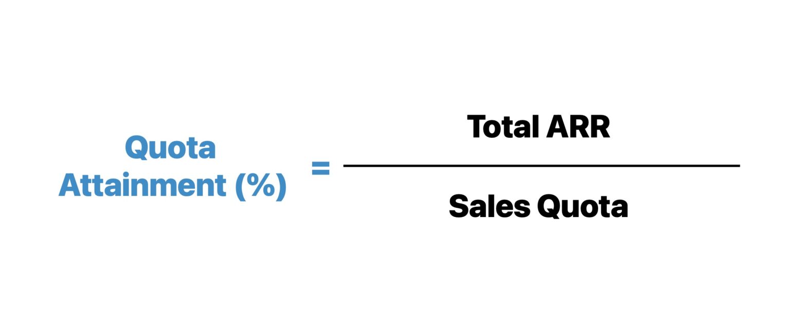 Quota Attainment | Formula + Calculator