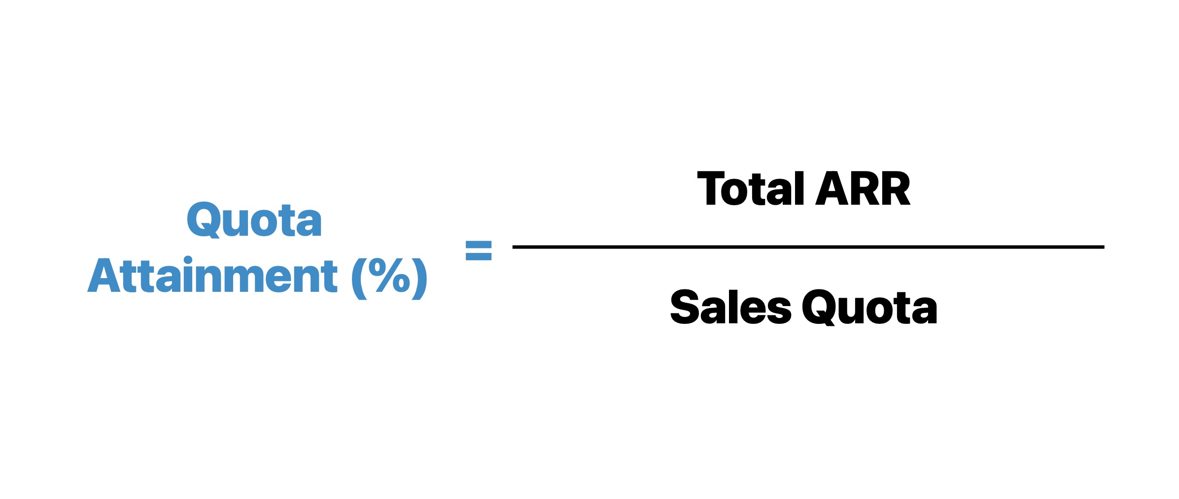 Quota Attainment | Formula + Calculator