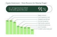 Quota Attainment | Formula + Calculator