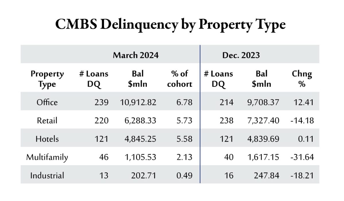 Delinquency Rate | Formula + Calculator