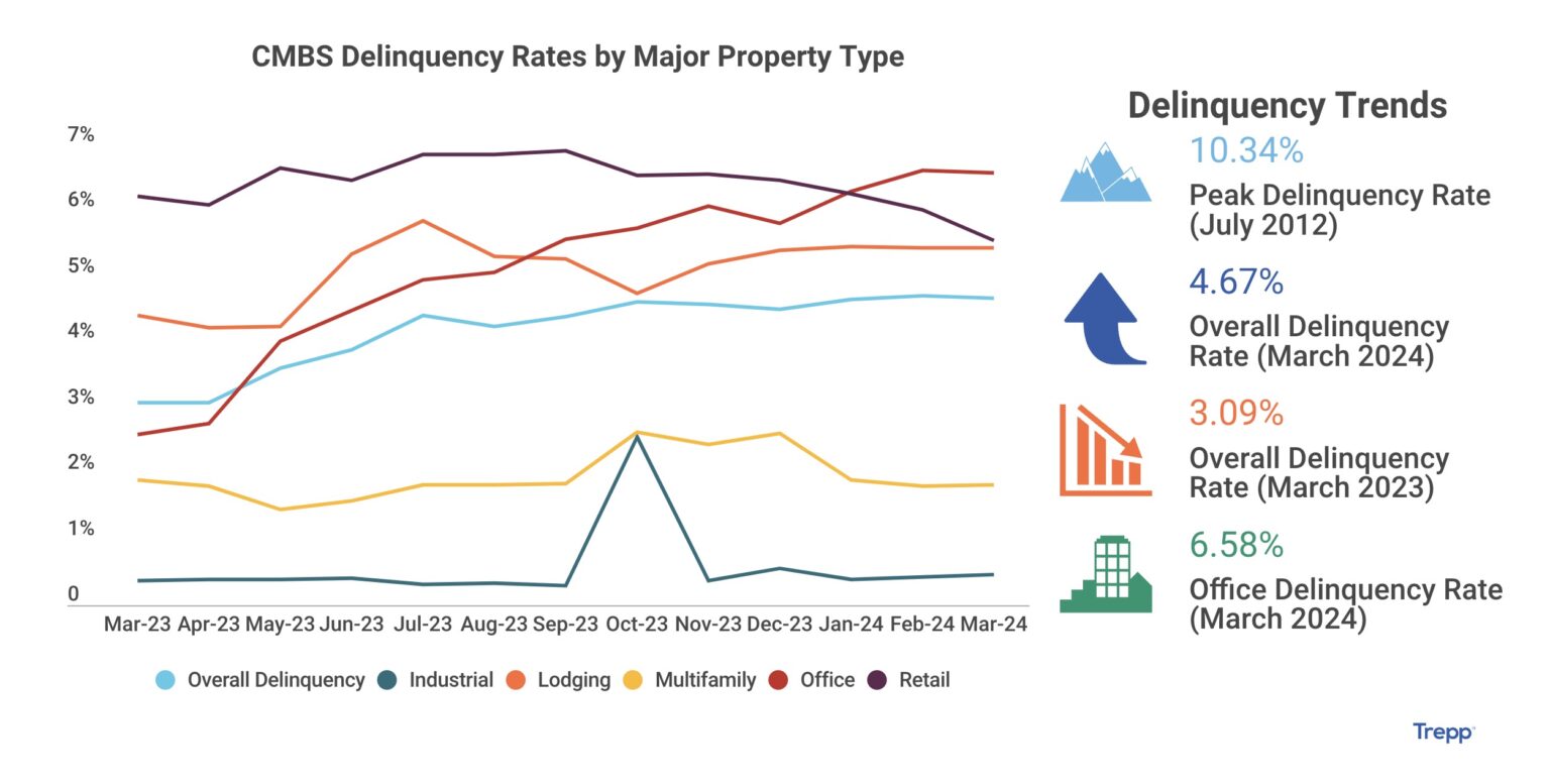 Delinquency Rate | Formula + Calculator