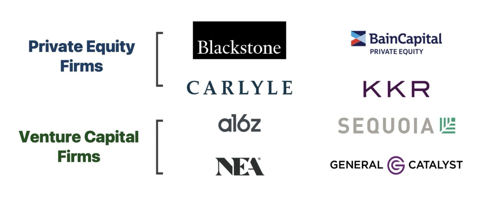 Private Equity vs. Venture Capital | What is the Difference?