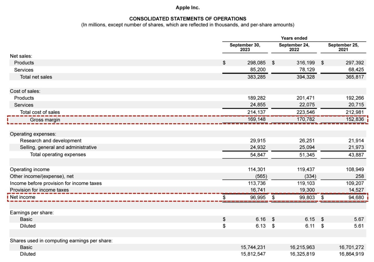 Gross vs. Net Income | Formula + Calculator