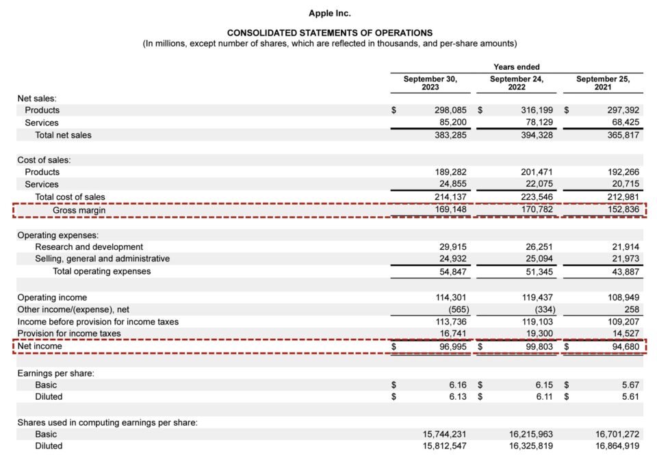 Gross vs. Net Income | Formula + Calculator