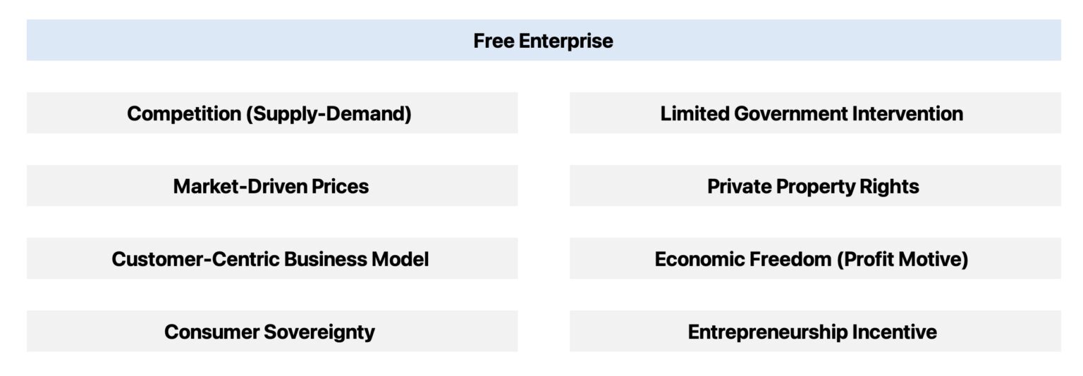 Free Enterprise | Economic Definition + Examples