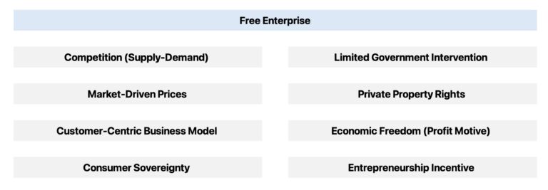 Free Enterprise | Economic Definition + Examples