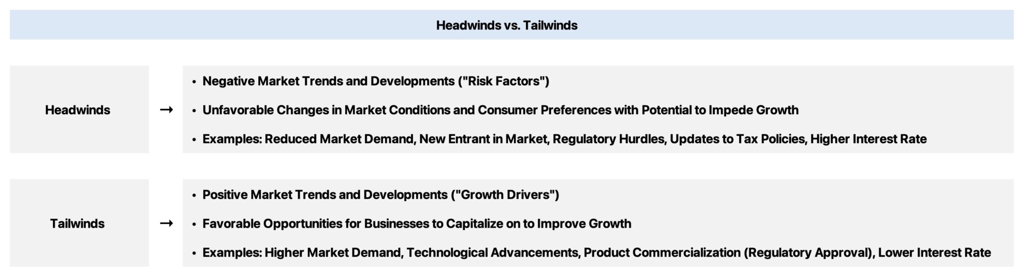 Headwinds in Business | Definition + Examples