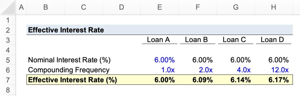 Effective Interest Rate | Formula + Calculator