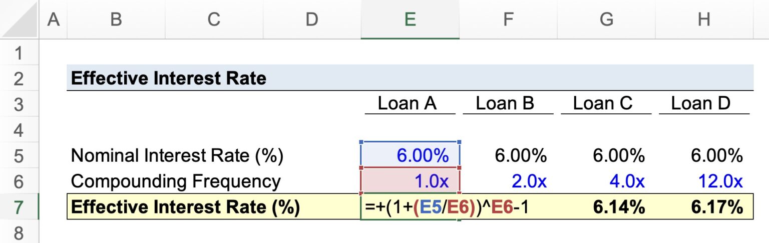 Effective Interest Rate | Formula + Calculator
