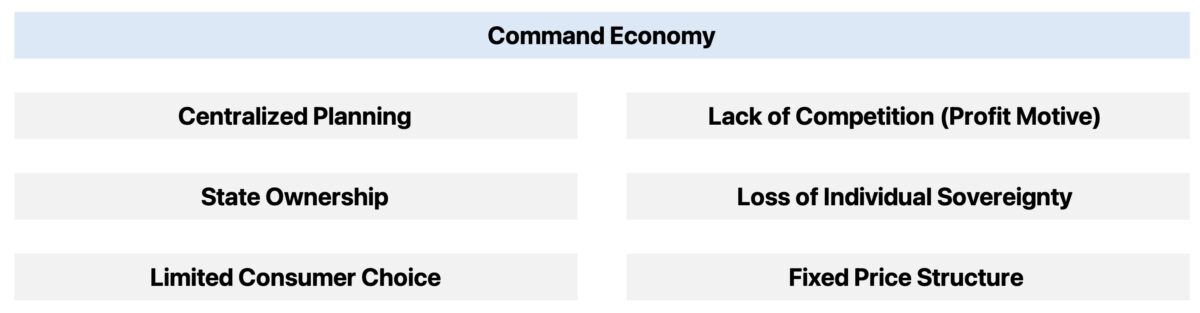 Command Economy | Definition + Characteristics