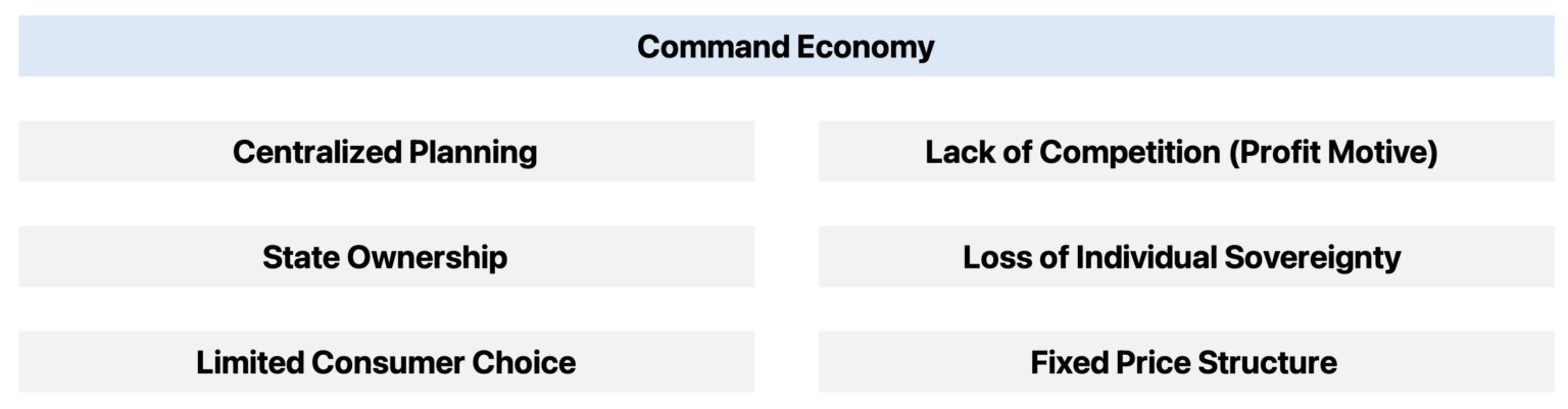 Command Economy | Definition + Characteristics