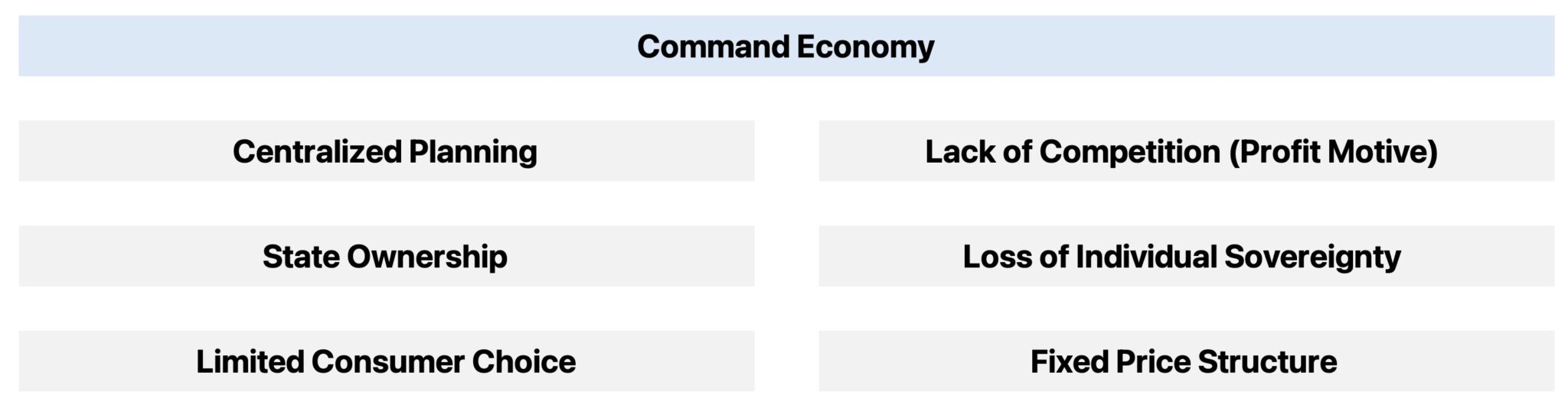 Command Economy | Definition + Characteristics