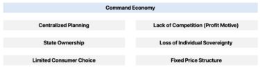 Command Economy | Definition + Characteristics