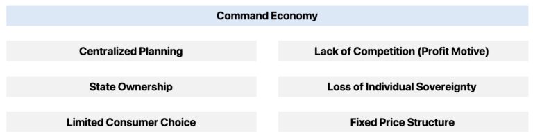 Command Economy | Definition + Characteristics
