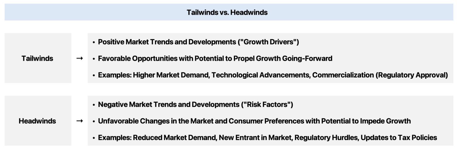 Tailwinds in Business | Definition + Examples