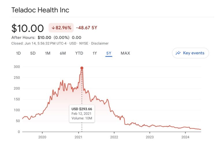 Tailwinds in Business | Definition + Examples