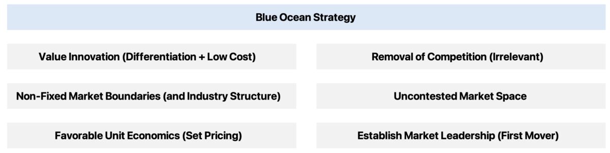 Blue Ocean Strategy | Characteristics + Examples