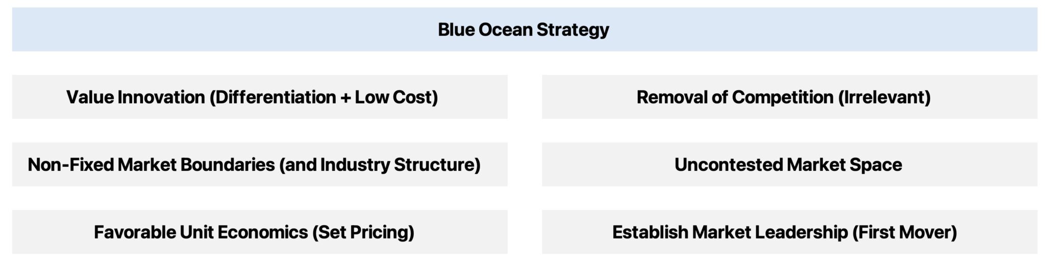 Blue Ocean Strategy | Characteristics + Examples