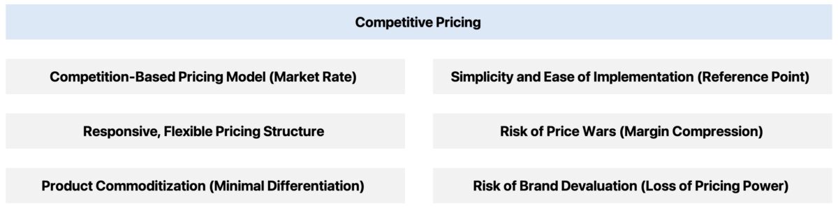 Competitive Pricing | Strategy Definition + Examples