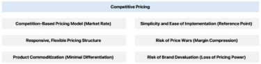 Competitive Pricing | Strategy Definition + Examples