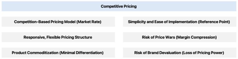 Competitive Pricing | Strategy Definition + Examples