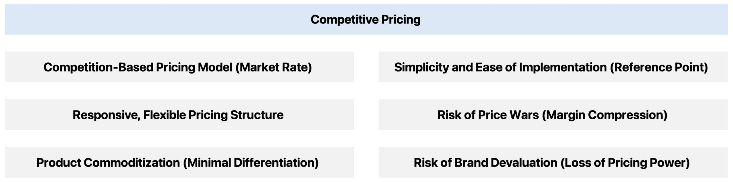 Competitive Pricing | Strategy Definition + Examples