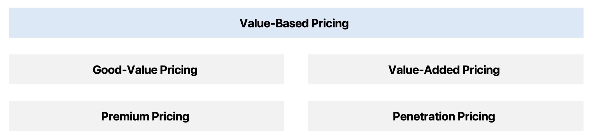 Value-Based Pricing | Strategy Definition + Examples