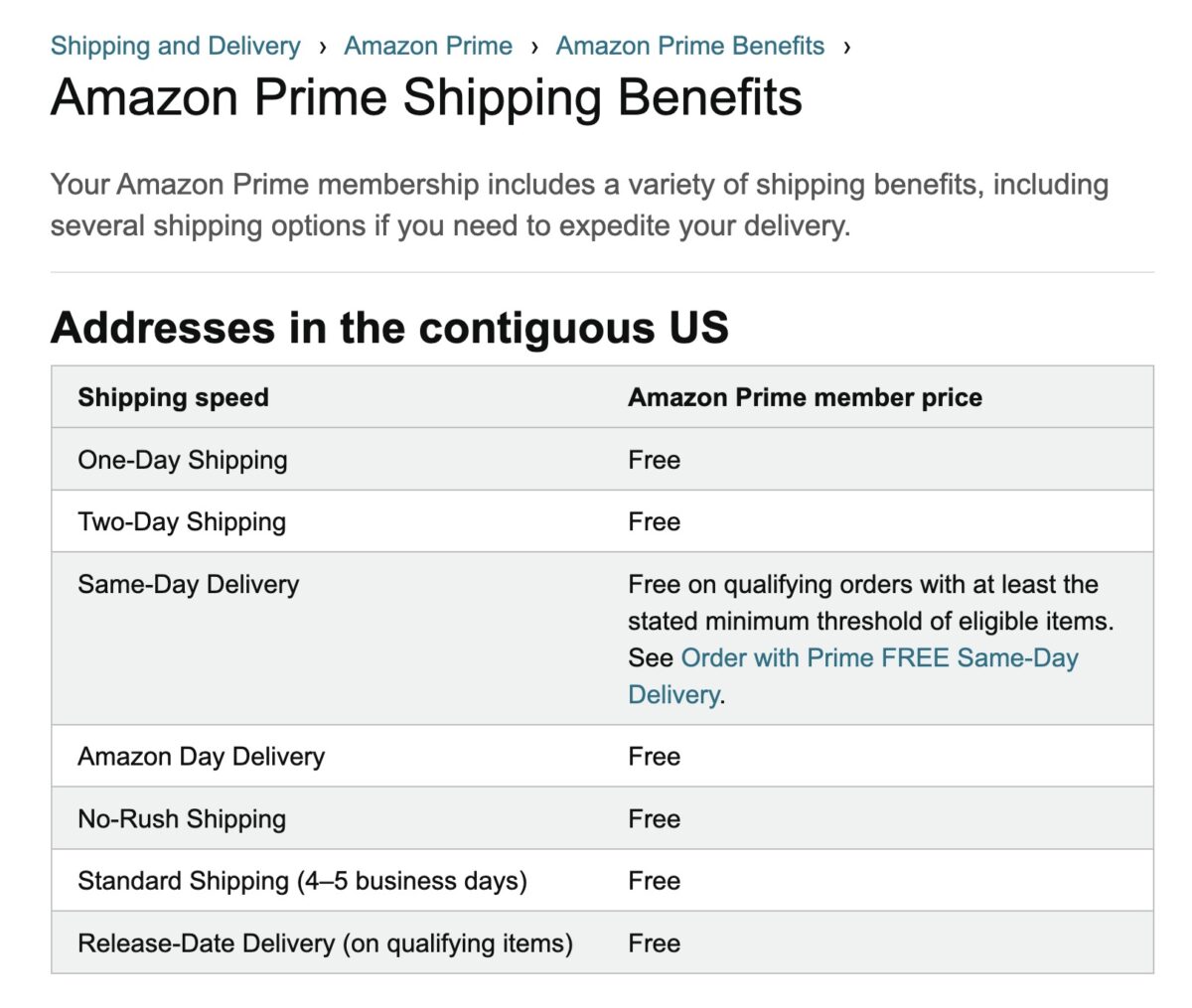 First Mover Advantage | Definition + Amazon Example