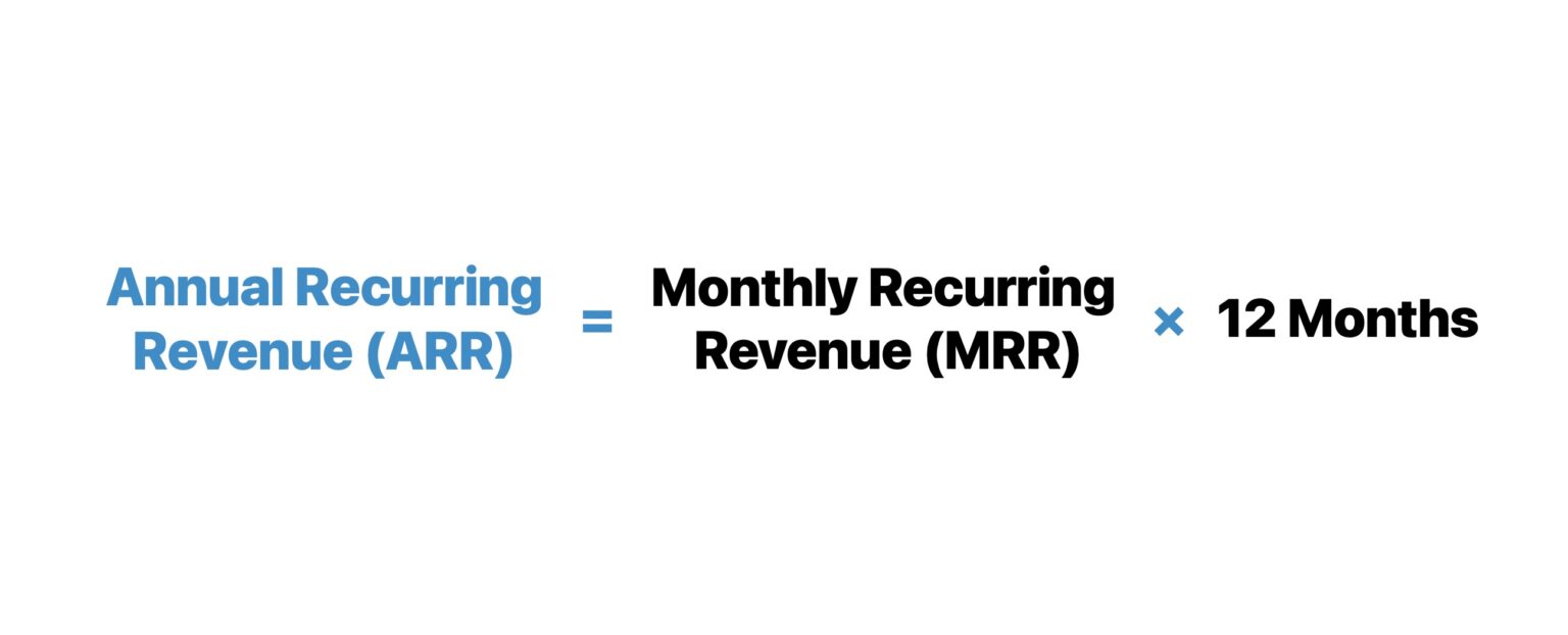 Recurring Revenue | Formula + Calculator