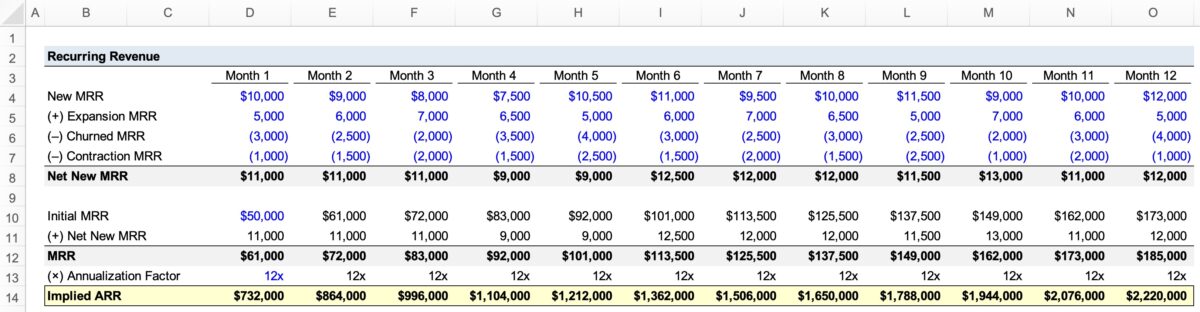 Recurring Revenue | Formula + Calculator