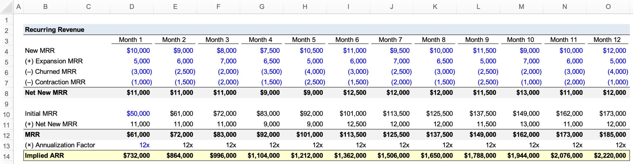 Recurring Revenue | Formula + Calculator