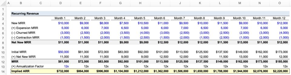 Recurring Revenue | Formula + Calculator