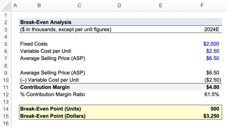 Break-Even Analysis | Formula + Calculator