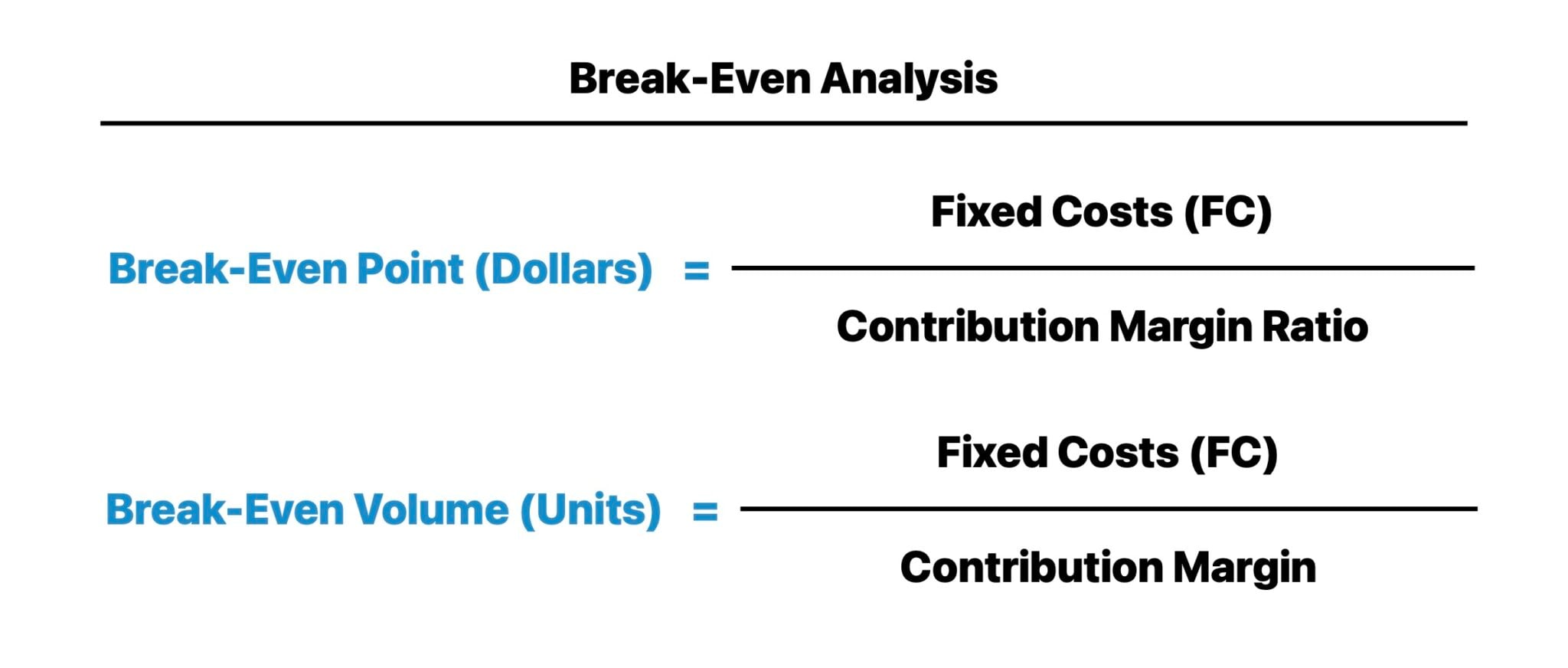 Break-Even Analysis | Formula + Calculator