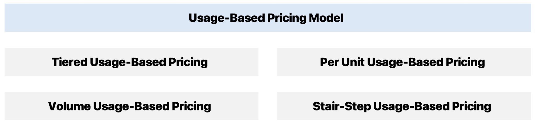Usage-Based Pricing (UBP) | Strategy Definition + Examples