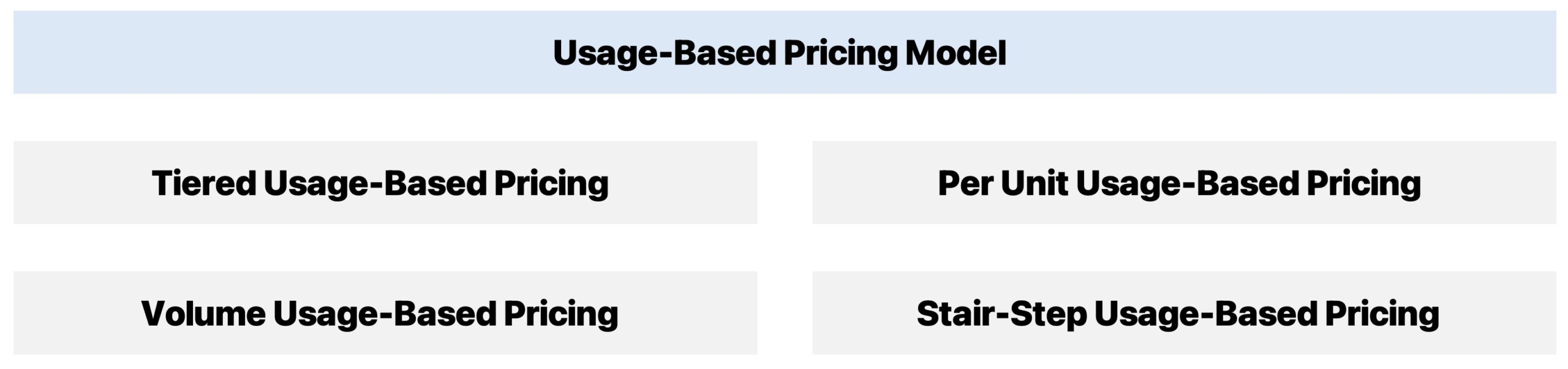 Usage-Based Pricing (UBP) | Strategy Definition + Examples