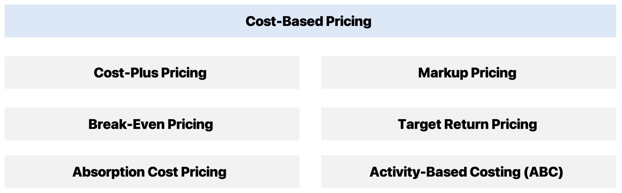 Cost-Based Pricing | Formula + Calculation Example