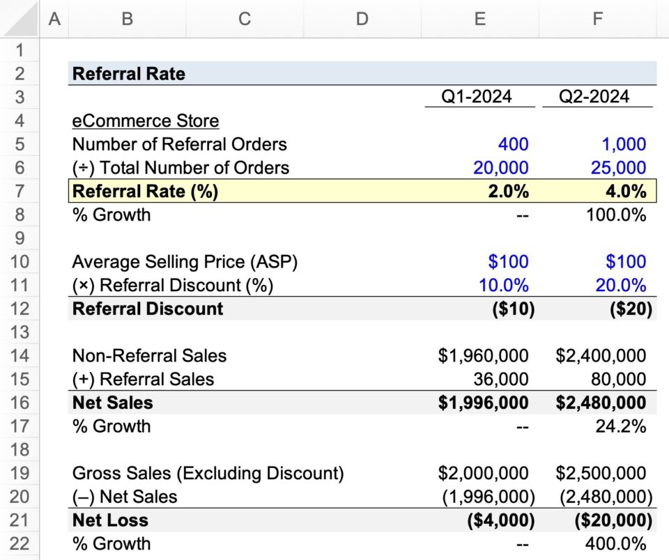 Referral Rate | Formula + Calculator