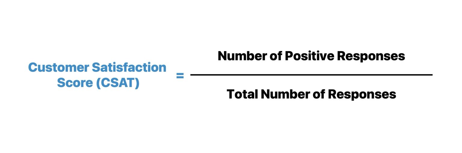 Customer Satisfaction Score (CSAT) | Formula + Calculator