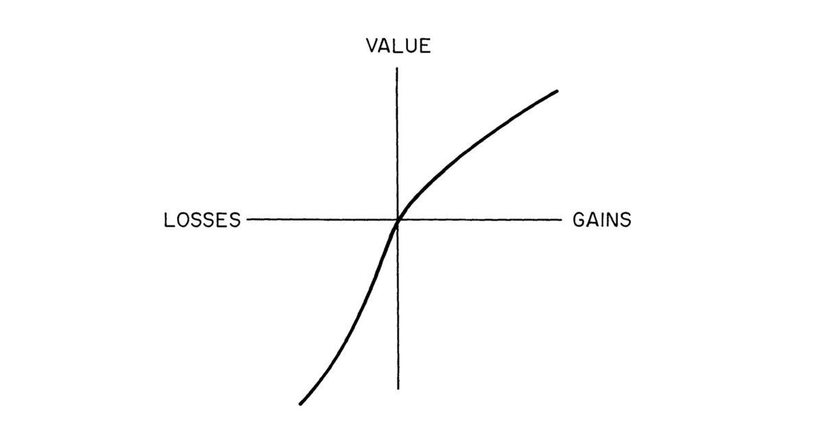 Loss Aversion | Definition + Investing Bias Example