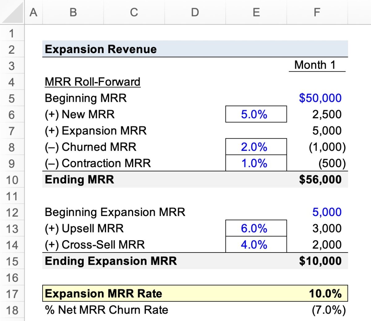 Expansion Revenue (MRR) | Formula + Calculator
