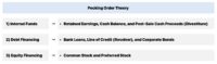 Pecking Order Theory | Definition + Finance Example